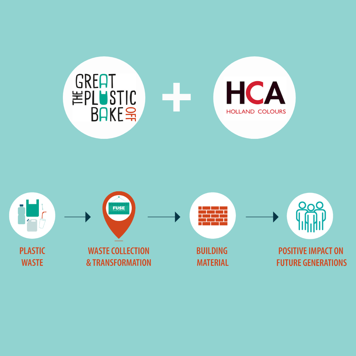 Sustainability | How Holland Colours contributes to a sustainable ...